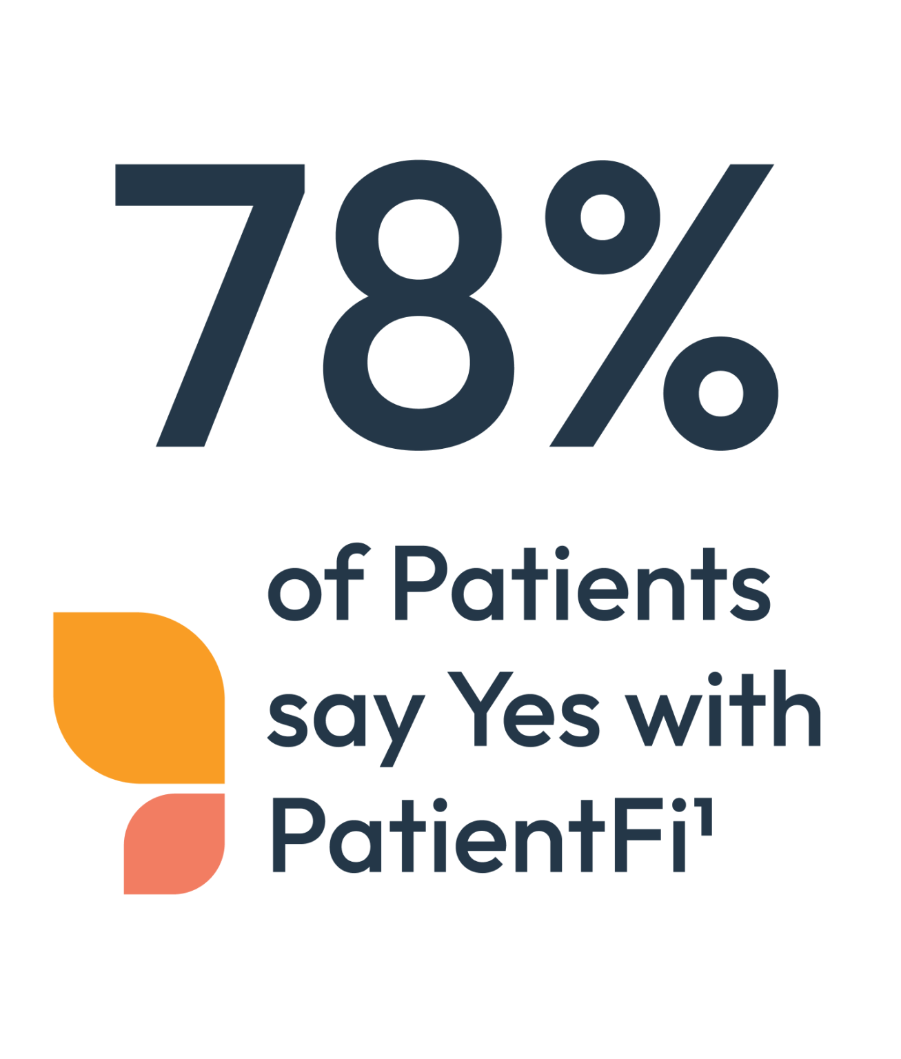 Cosmetic Dental Financing • PatientFi